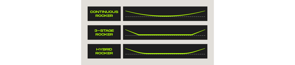 Wakeboard Buyer's Guide