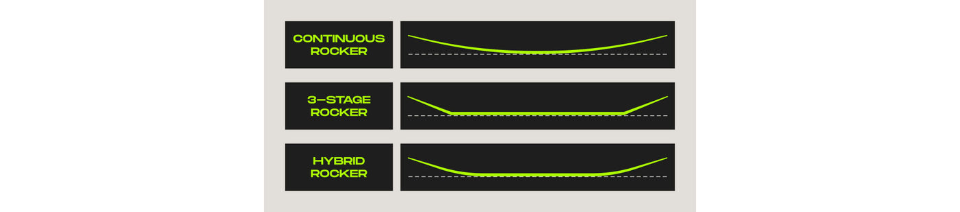 Wakeboard Buyer's Guide