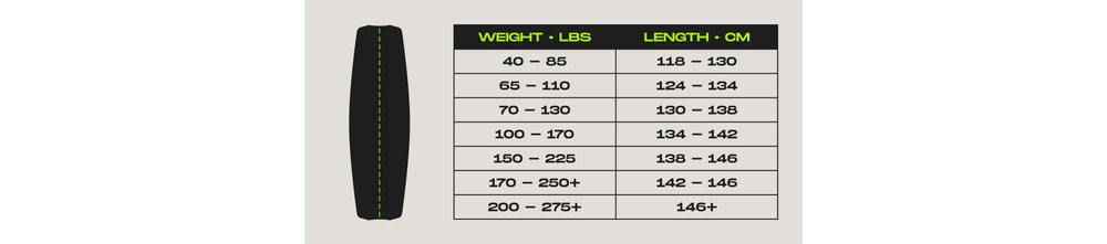 Wakeboard Buyer's Guide